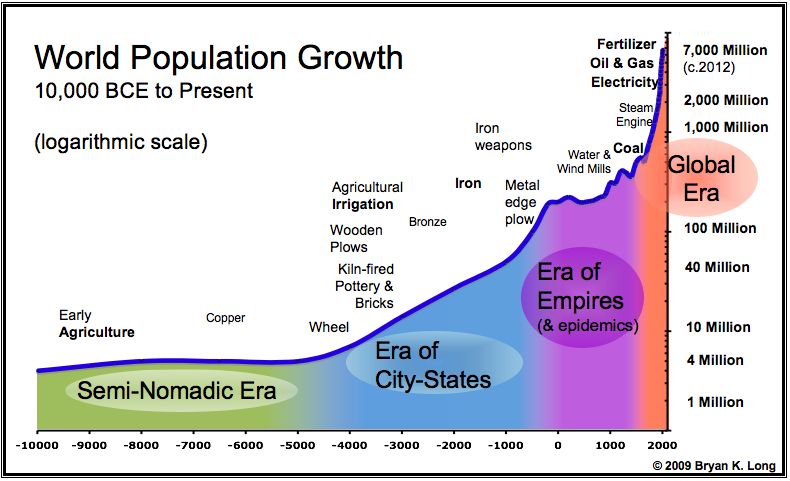 001 - Population Change - Part One